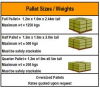 Pallet shapes and sizes - Logistic Management Freight Services Ltd.