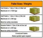 Pallet shapes and sizes - Logistic Management Freight Services Ltd.